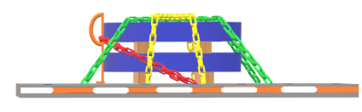 Coil Set up and Securement – P&S Securement Manual